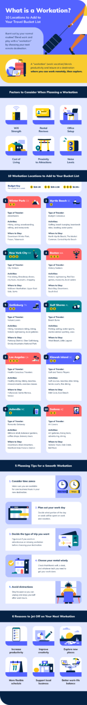 6 Reasons Why You Need to Take a Workation - IGNITE REC2REC